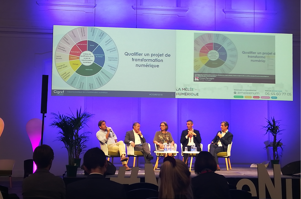 Transformation numérique : Où en est-on en 2018 ? - Atchik